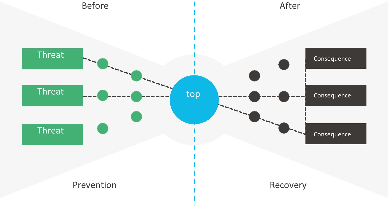 The Definitive Guide to Enterprise Risk Management (ERM) | SharpCloud